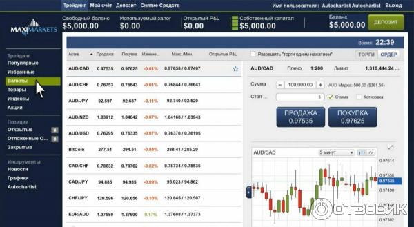 Отзыв о Forex-брокер MaxiMarkets | Если говорить в целом, очень хорошая и профессиональная ...